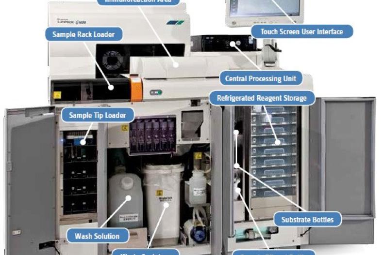LUMIPULSE® G1200 - a robust, mid-sized, fully automated immunoassay ...